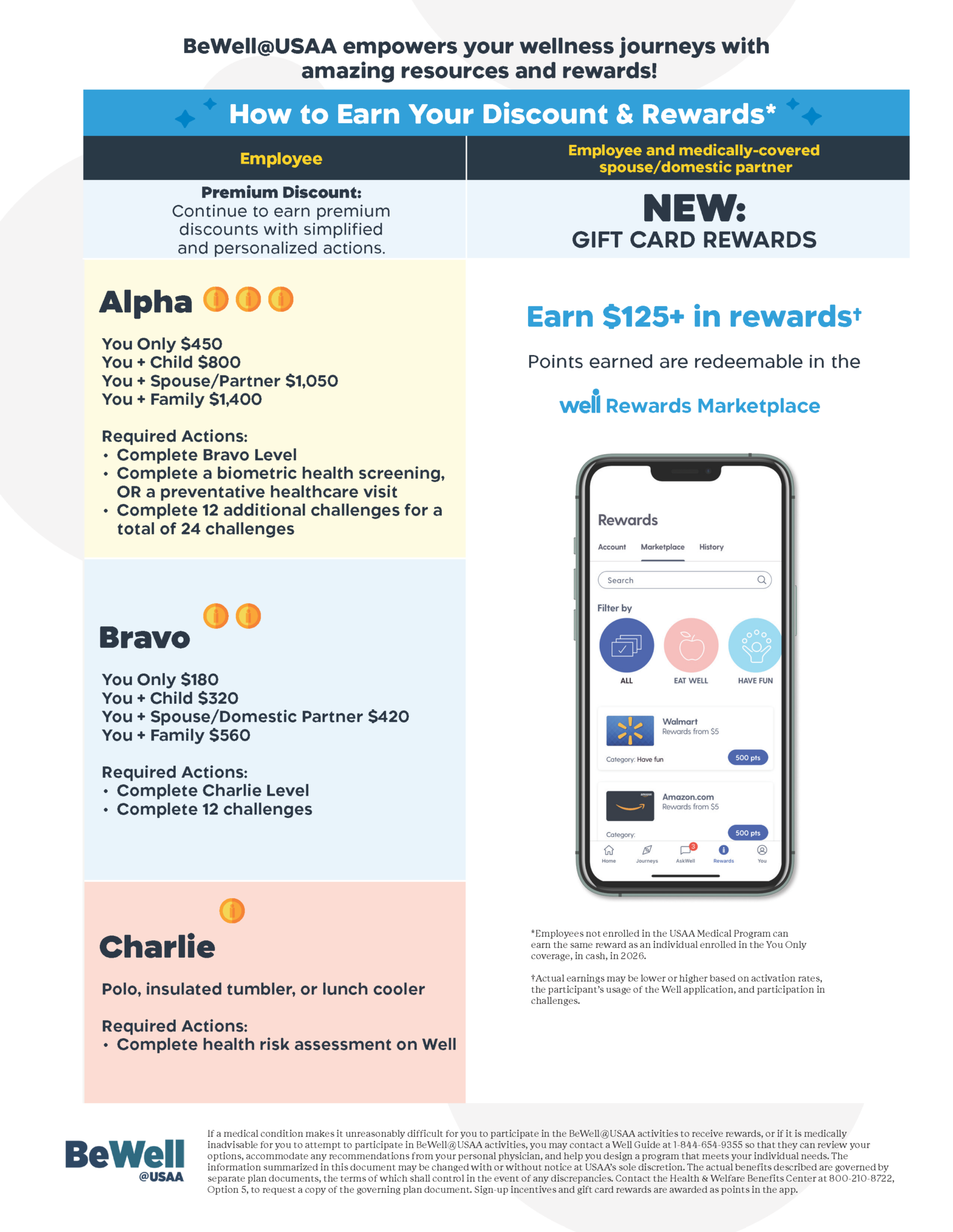 USAA - Launch Site - Well