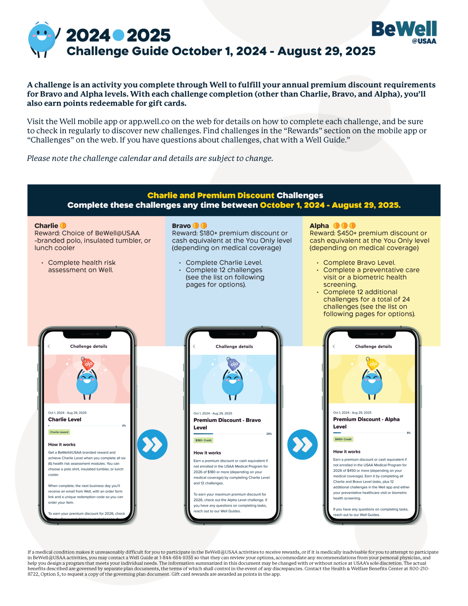 USAA - Launch Site - Well