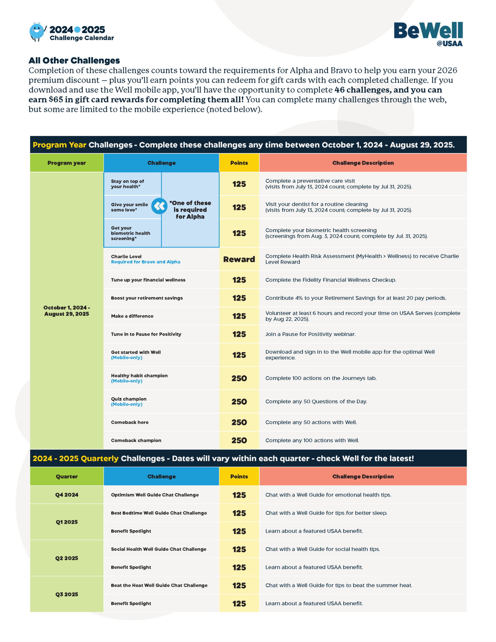 USAA - Launch Site - Well
