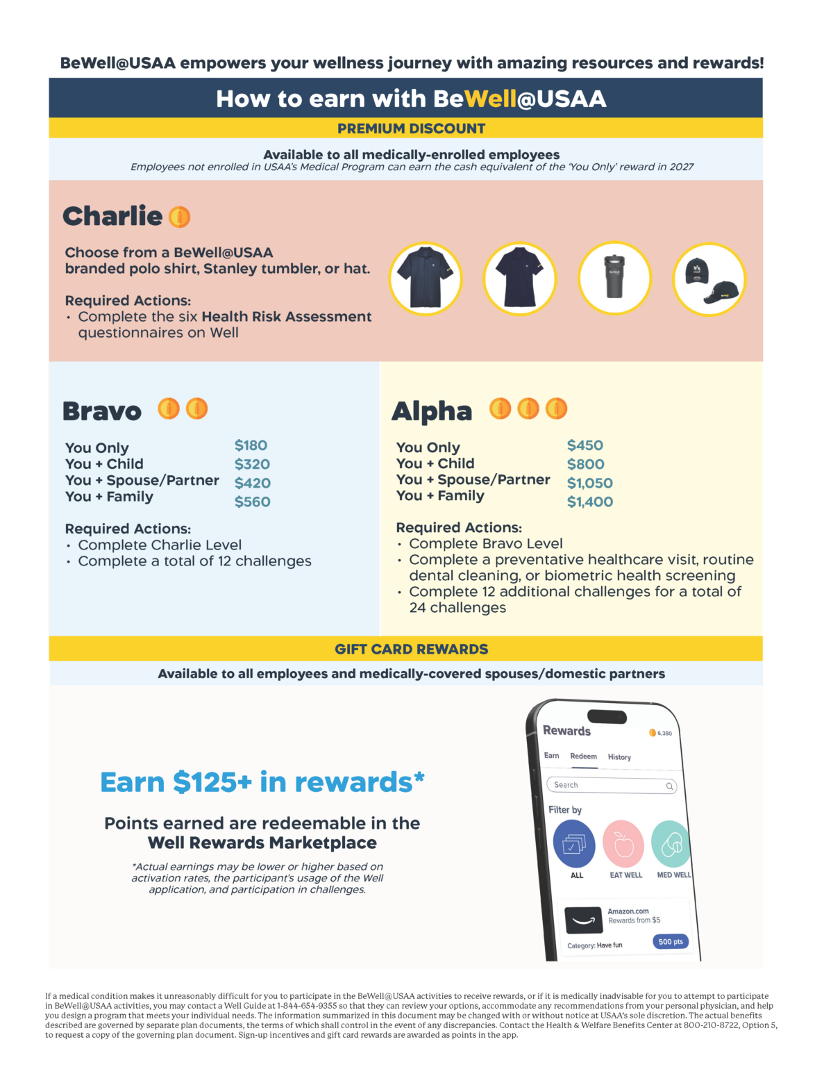 USAA - Launch Site - Well