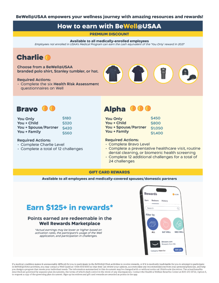 USAA - Launch Site - Well