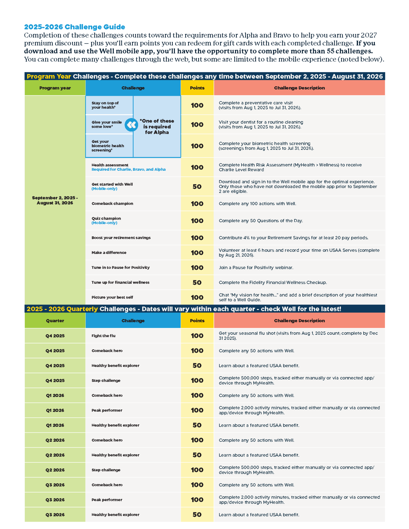 USAA - Launch Site - Well